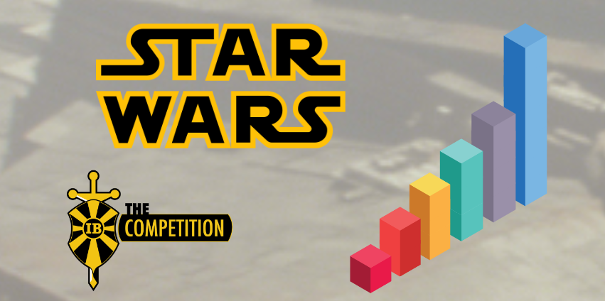 IB Competition Star Wars Prezi presentation – Integrated Business Blog