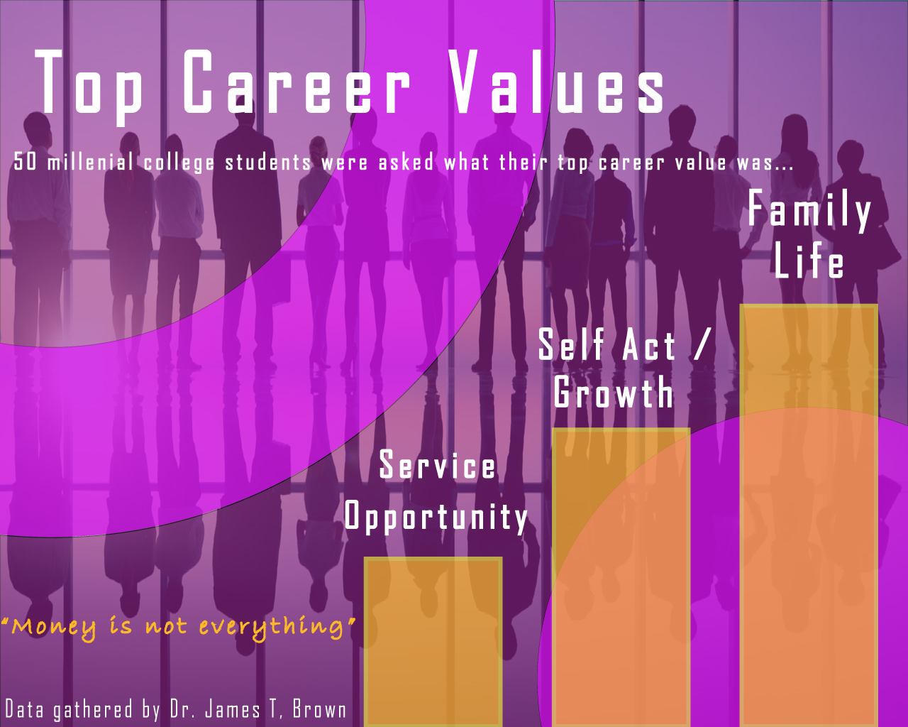 IB Students: Career Values – Integrated Business Blog