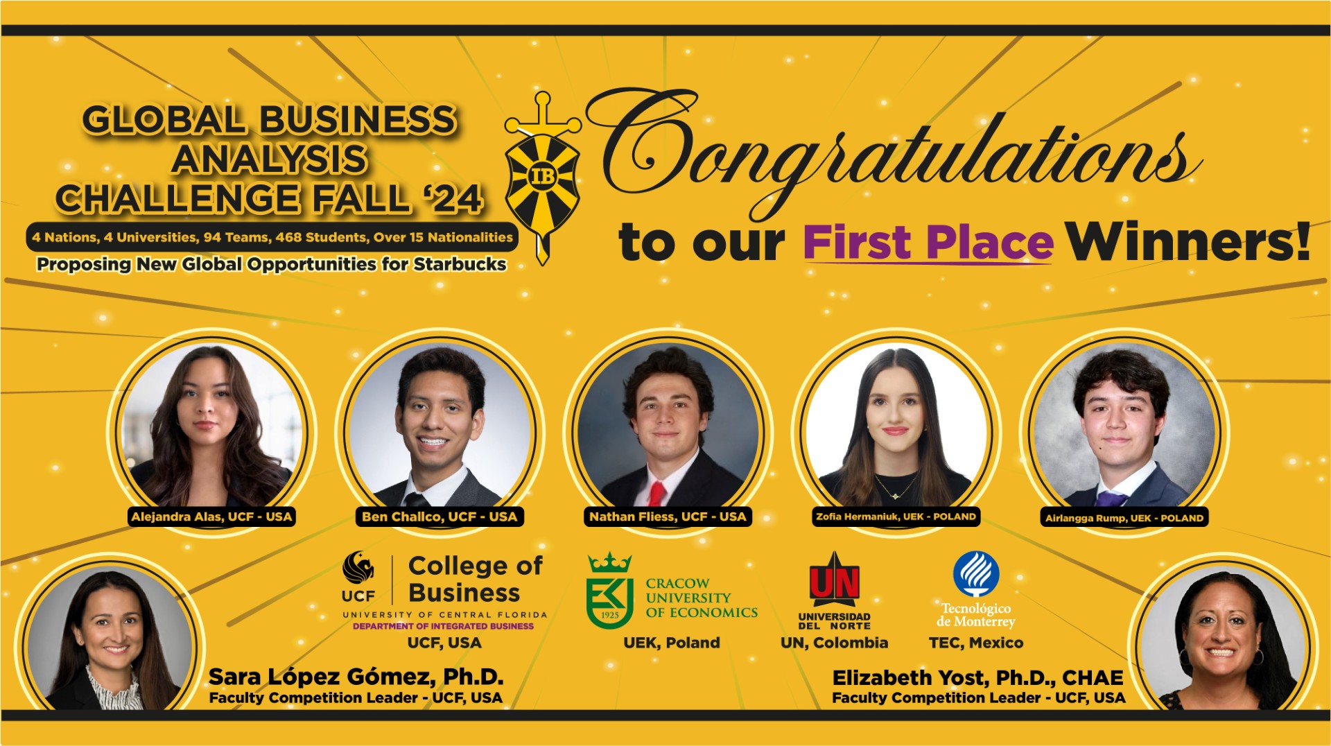 The First Global Business Analysis Challenge – Integrated Business Blog